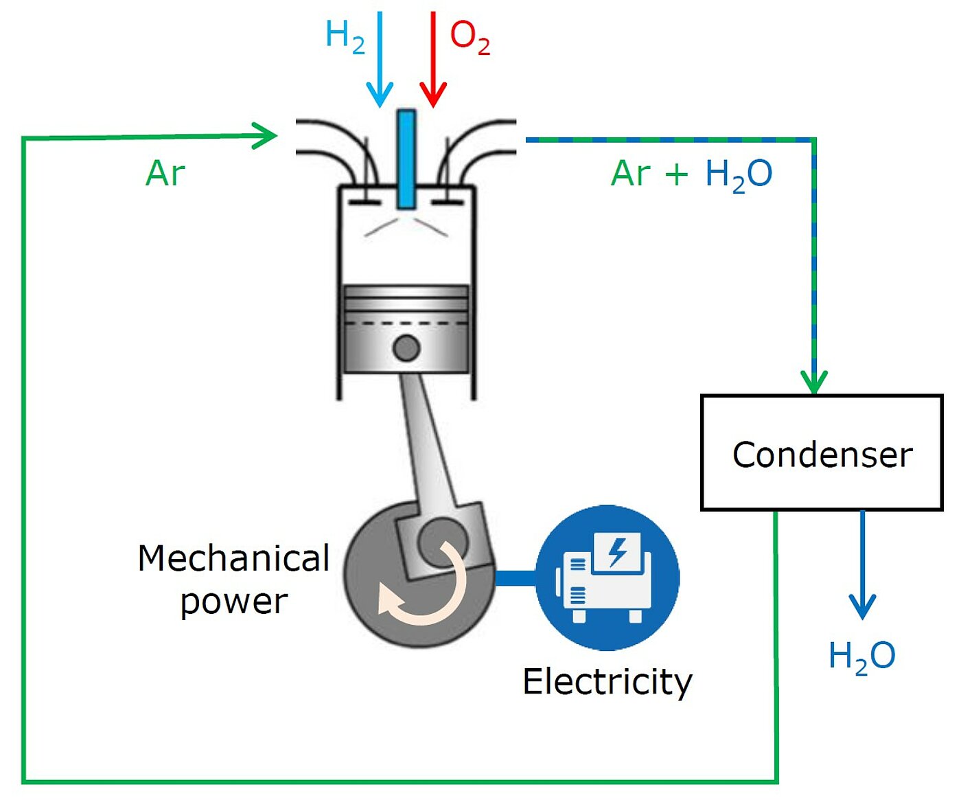 Dutch Eindhoven University of Technology aims to revive internal ...